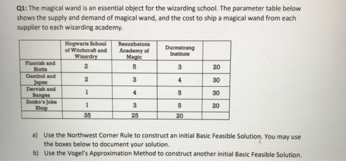 Solved Q1: The magical wand is an essential object for the | Chegg.com