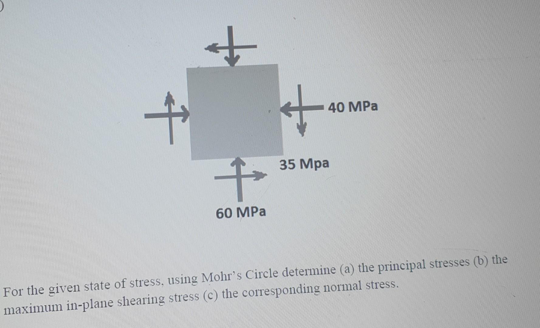Solved + 40 MPa + + t 35 Mpa 60 MPa For the given state of | Chegg.com
