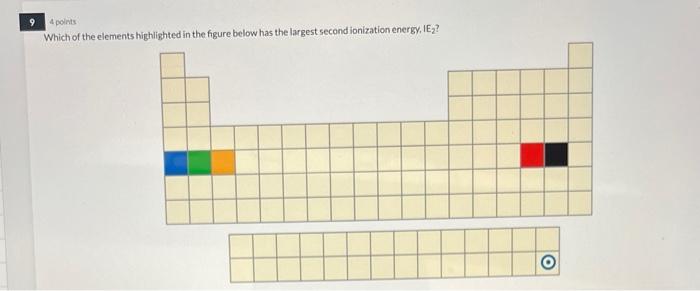 Solved Apoints Which of the elements highlighted in the | Chegg.com