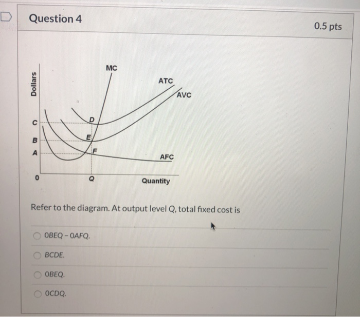 Solved D Question 1 0.5 pts Figure A Output Input 13) Costs | Chegg.com