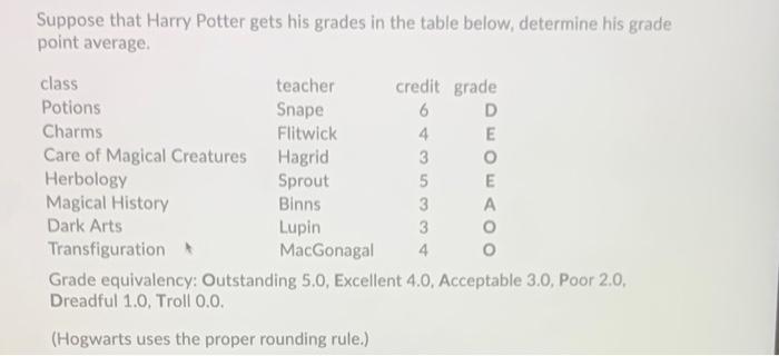 Solved Suppose that Harry Potter gets his grades in the | Chegg.com