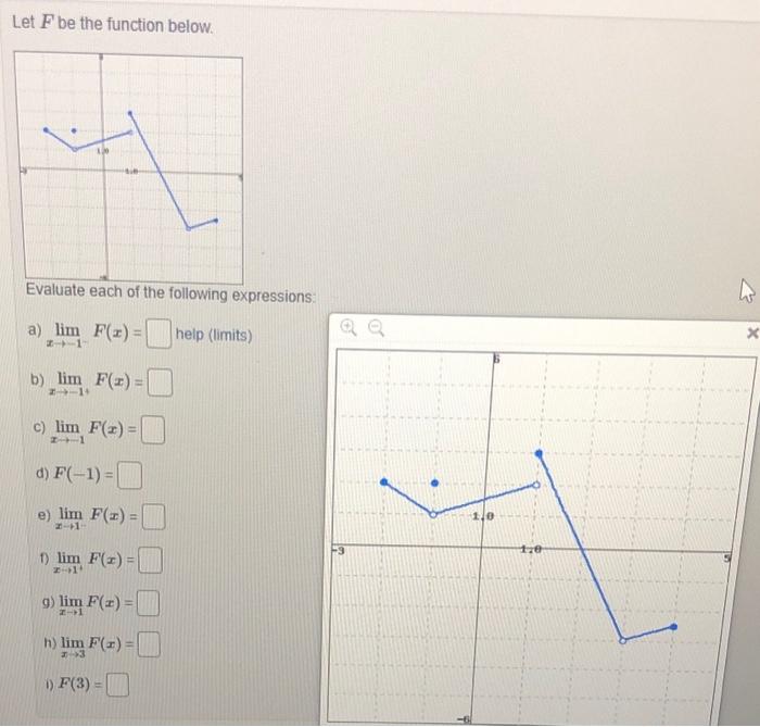 Solved Let F be the function below. Evaluate eacn or the | Chegg.com