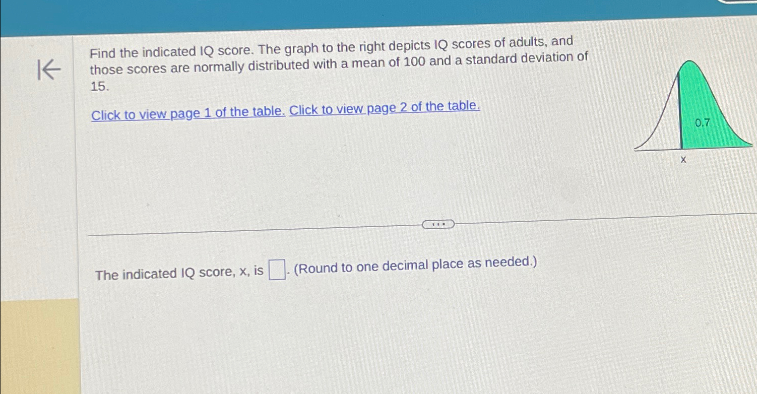 Solved Find the indicated IQ score. The graph to the right | Chegg.com