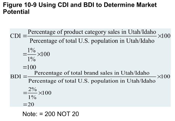 rank BDI CDI %US population 2.338 79 67 % of category | Chegg.com