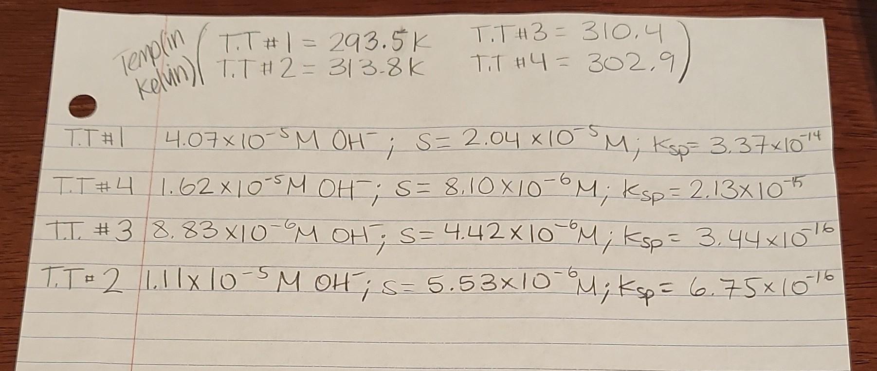 Solved Determine delta H from the slope of your line. The | Chegg.com