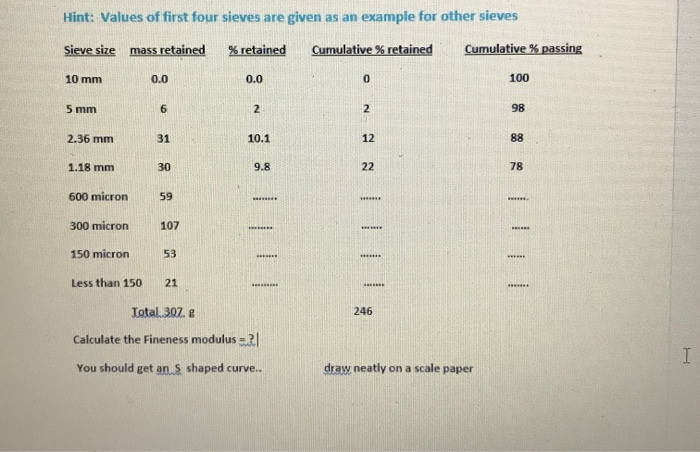 Solved Hint: Values of first four sieves are given as an | Chegg.com