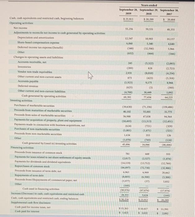 Solved (in millions) See accompanying Notes to Consolidated | Chegg.com