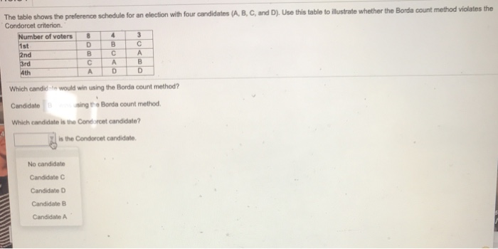 Solved The table shows the preference schedule for an | Chegg.com