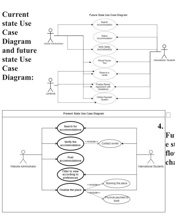 my project is to create a website for international | Chegg.com
