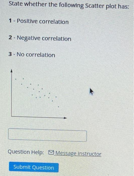 Solved State whether the following Scatter plot has: 1 - | Chegg.com
