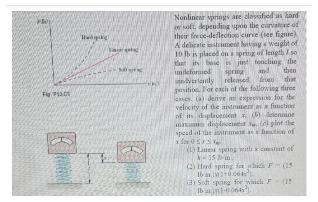 Solved Nonlinear springs are classified as hard or soft, | Chegg.com