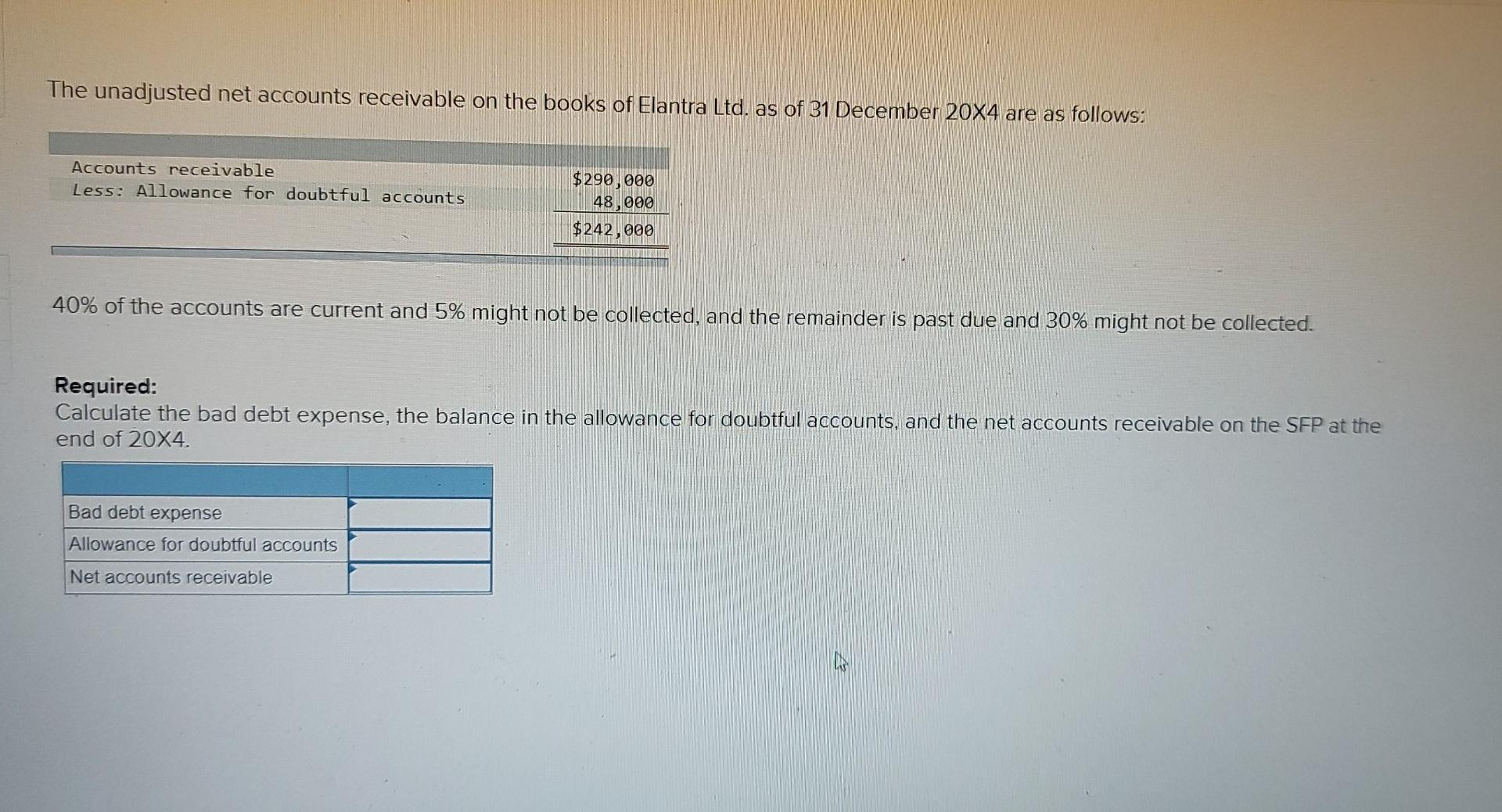 Solved The unadjusted net accounts receivable on the books | Chegg.com