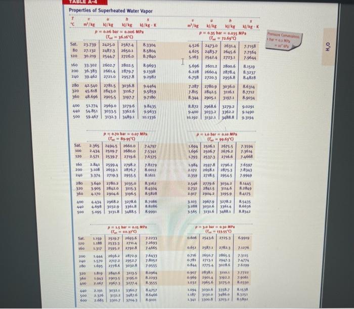 Solved Using the tables for water determine the specified | Chegg.com