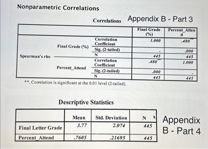 Solved Refer to Appendix B. When analyzing the correlation | Chegg.com
