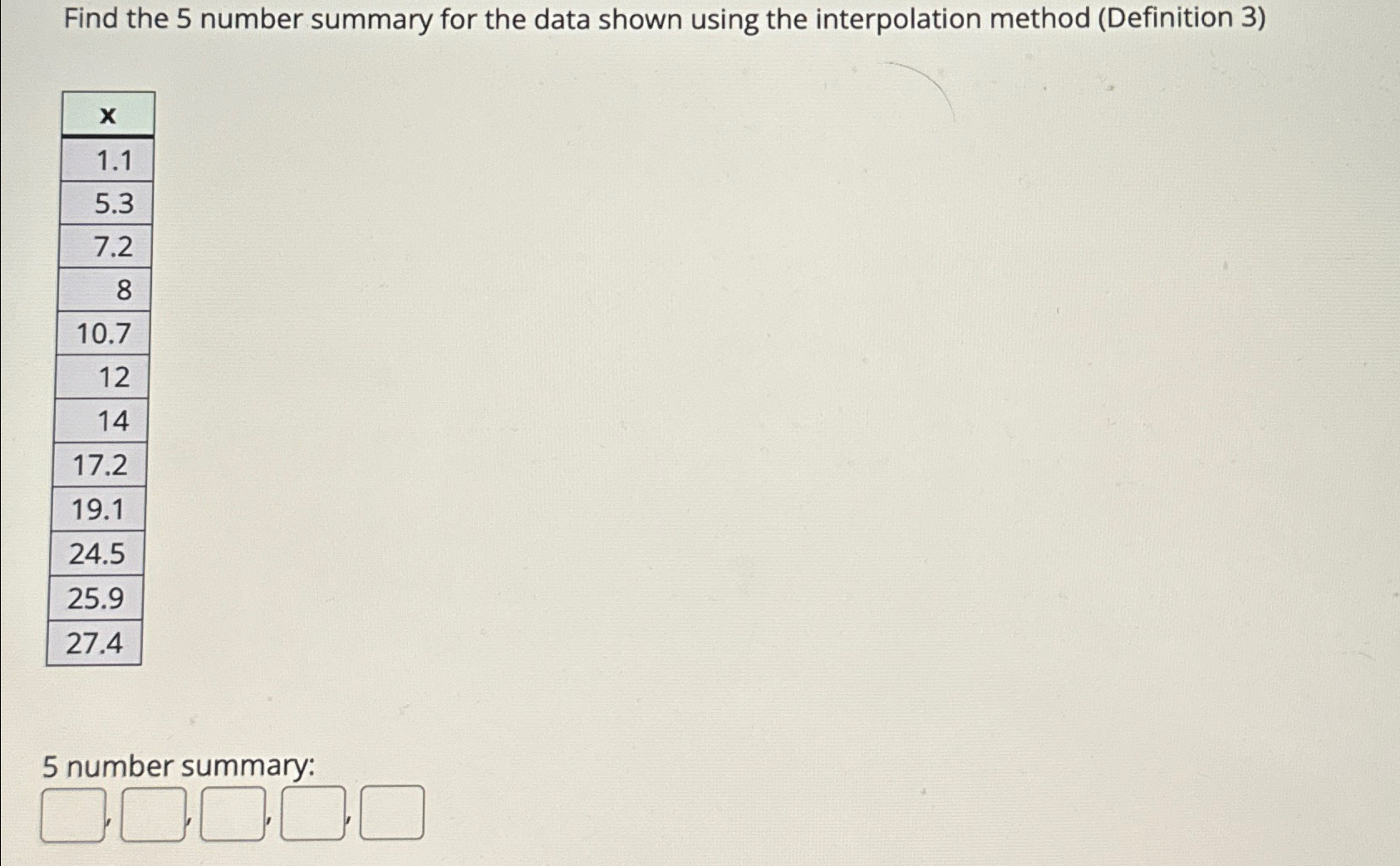 Solved Find the 5 ﻿number summary for the data shown using | Chegg.com