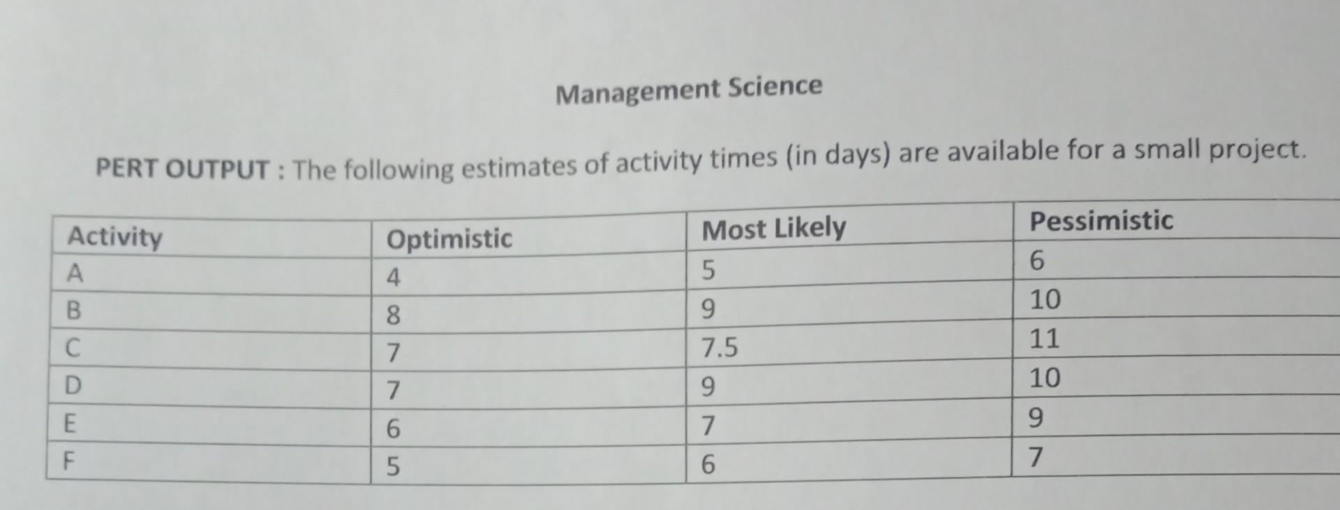 Solved Question 5 Which of the following forecasting methods | Chegg.com