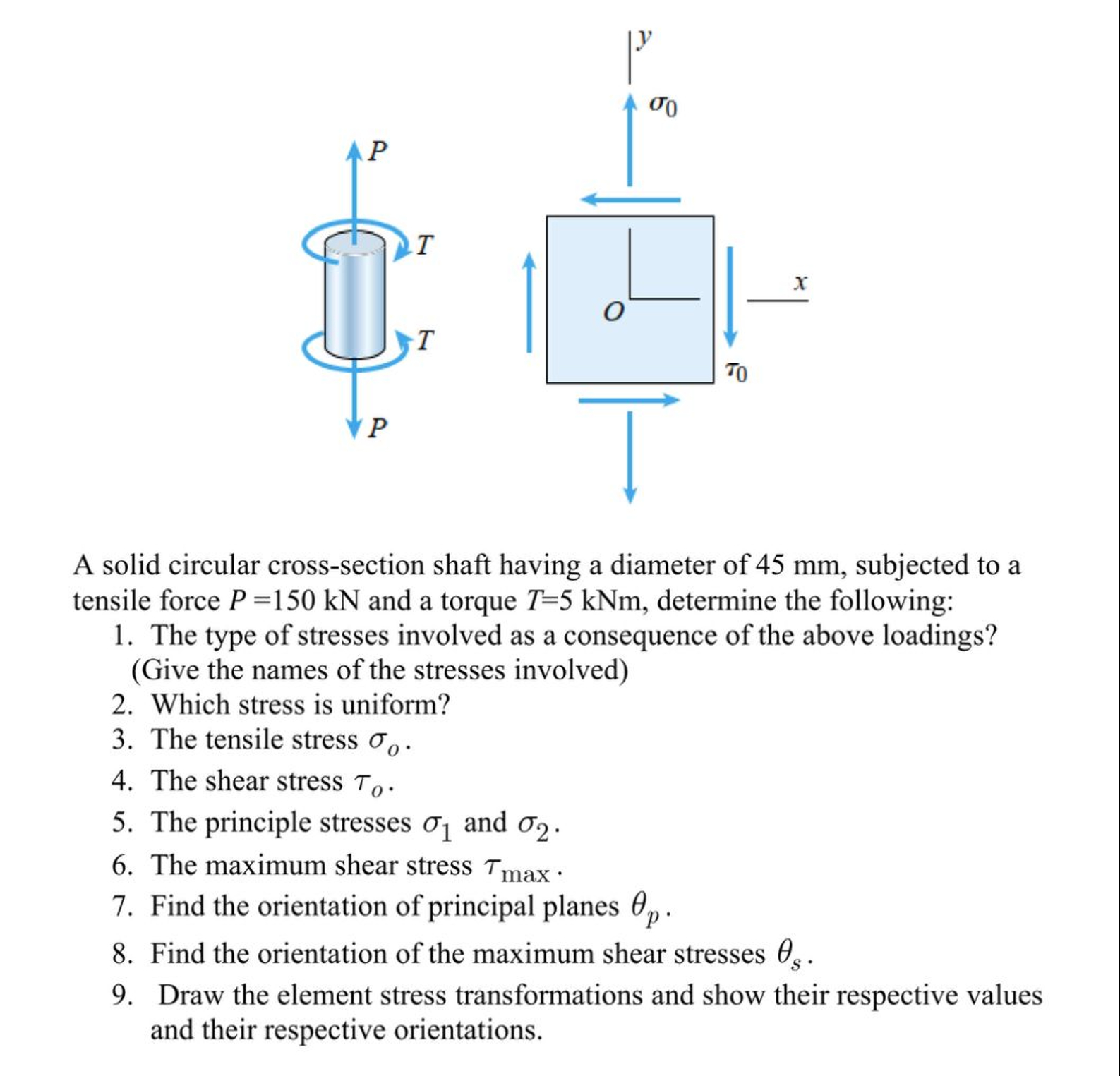 A solid circular cross-section shaft having a | Chegg.com
