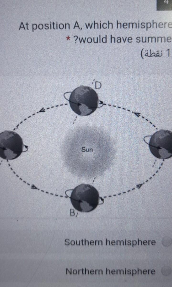 Solved At position A, which hemisphere * ?would have summe | Chegg.com