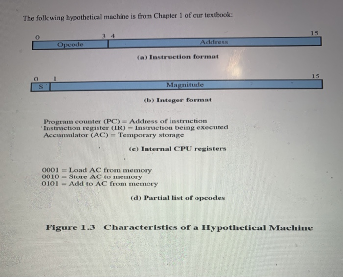The following hypothetical machine is from Chapter 1 | Chegg.com