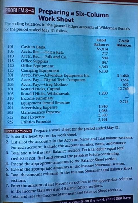 Solved Preparing a Six-Column Work Sheet The ending balances | Chegg.com