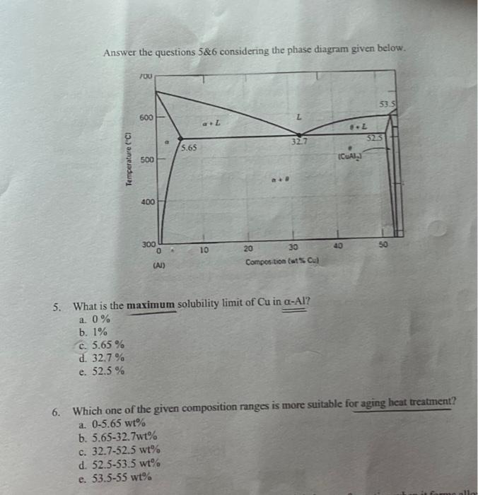 Solved Answer the questions 5&6 considering the phase | Chegg.com