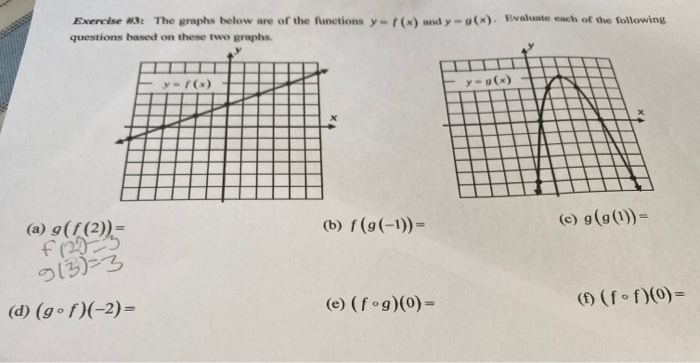 Solved COMMON CORE Since functions convert the value of an | Chegg.com