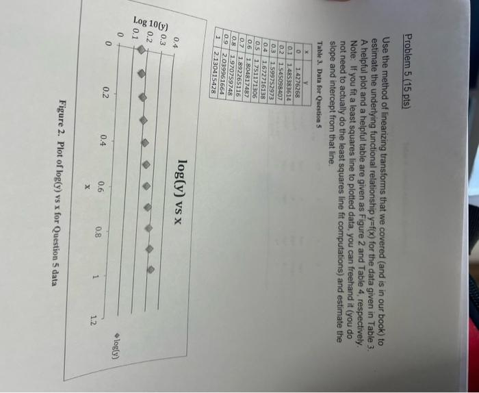 Use the method of linearizing transforms that we | Chegg.com