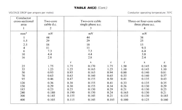 Solved 2. A single-phase AC machine with a rating power of | Chegg.com