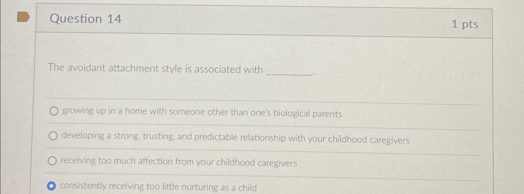 Solved Question 141ptsThe avoidant attachment style is | Chegg.com