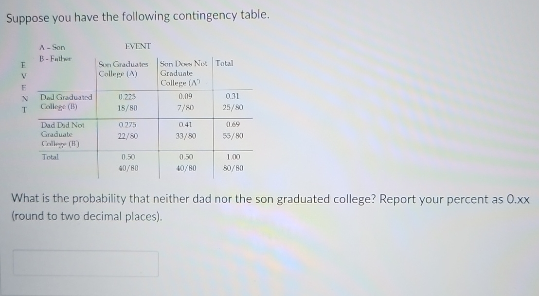 Solved Suppose you have the following contingency table.What | Chegg.com