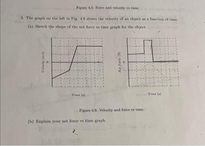 Solved 3. The graph on the left in Fig. 4.6 shows the | Chegg.com