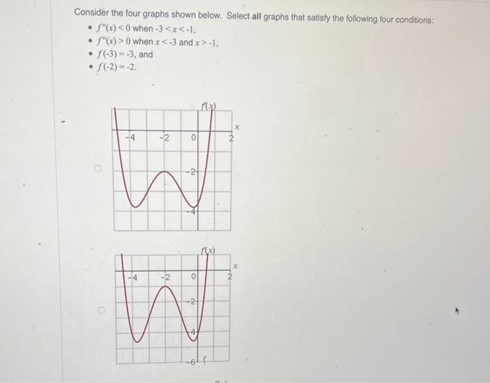 Solved Consider the four graphs shown below. Select all | Chegg.com
