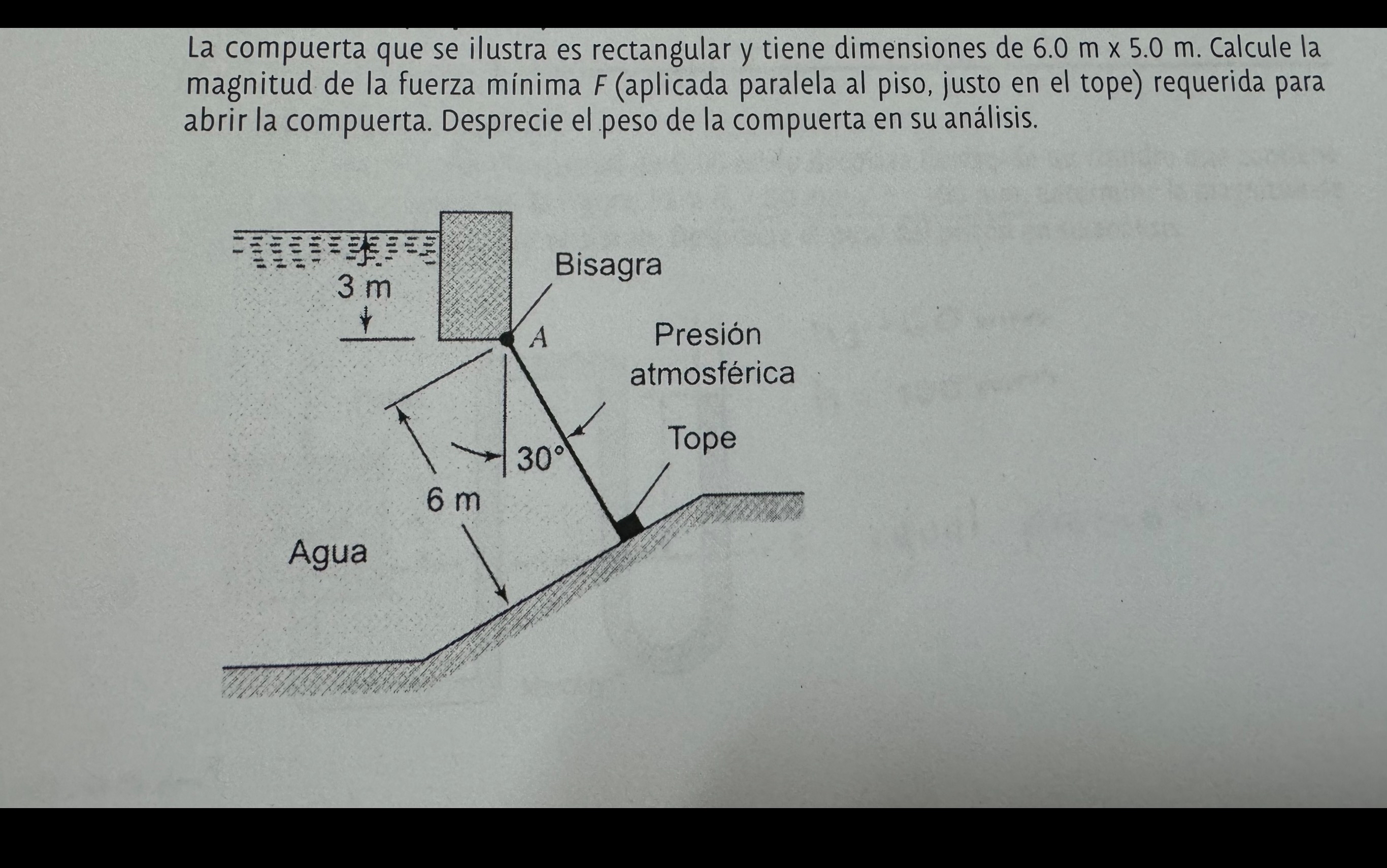 Solved La compuerta que se ilustra es rectangular y tiene | Chegg.com