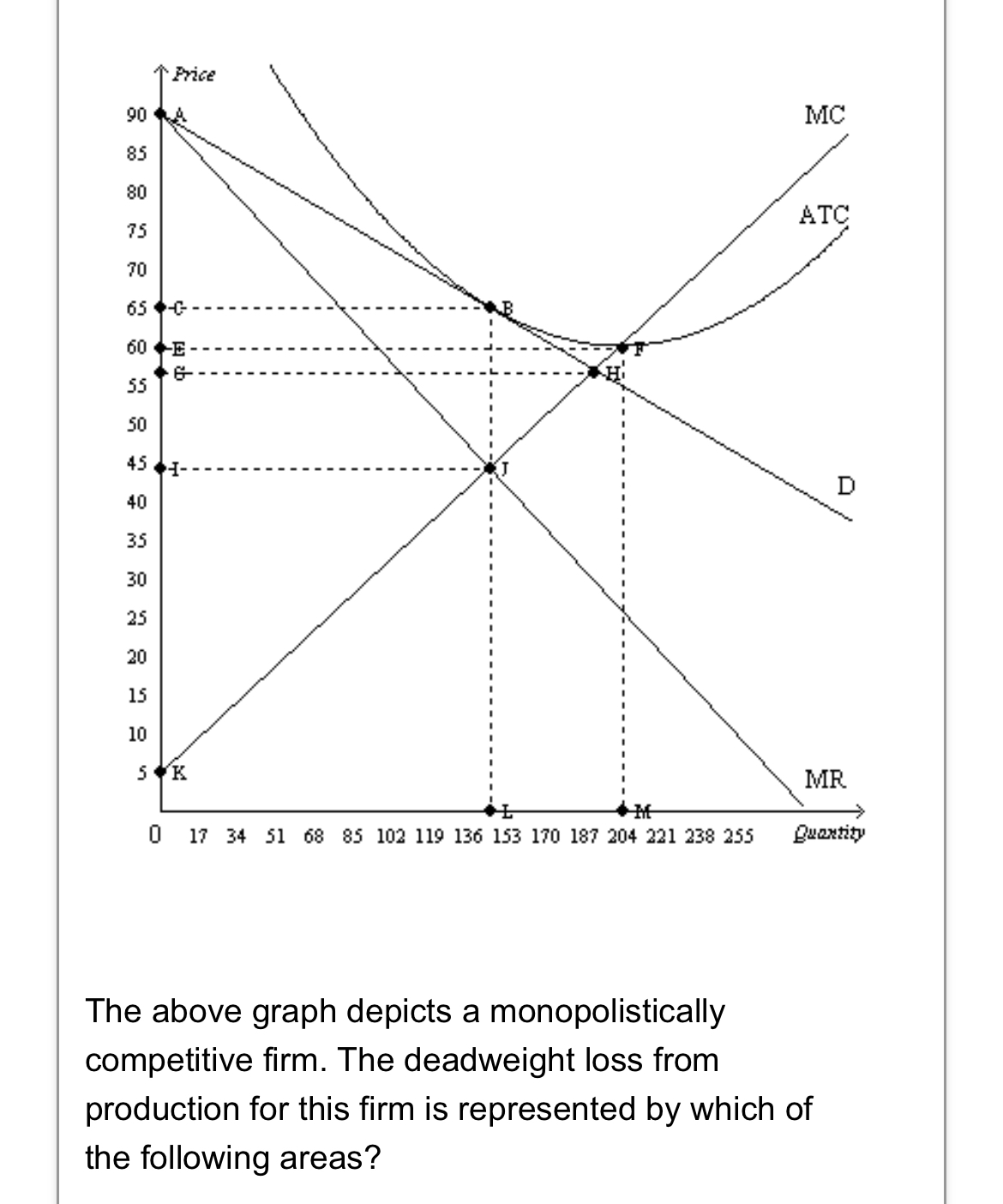 Solved The above graph depicts a monopolisticallycompetitive | Chegg.com