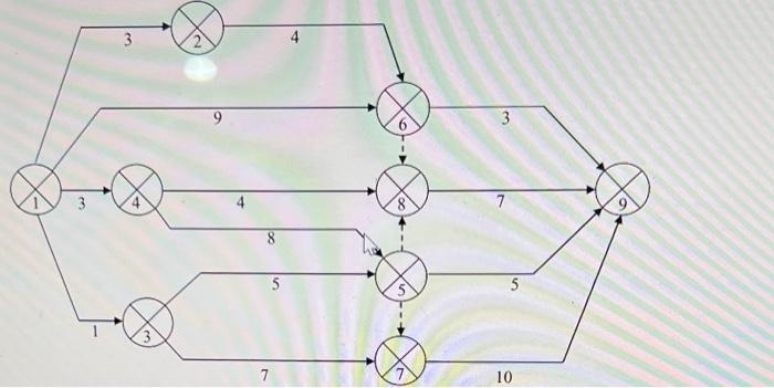 Solved The number of people required for each activity is | Chegg.com