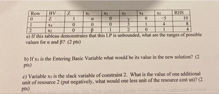 4. The following simplex tableau is for a | Chegg.com