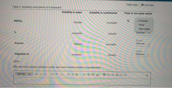 Solved | 0 0 REPORT SUMMARY Table 1. Solubility observations | Chegg.com