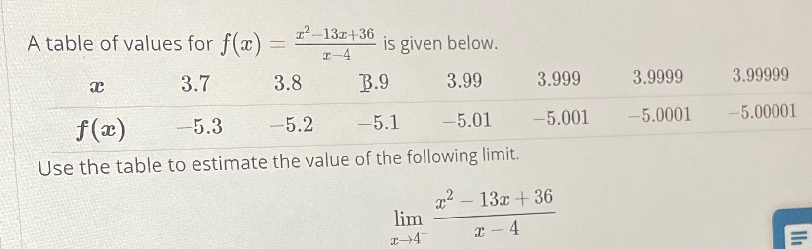 Solved A table of values for f(x)=x2-13x+36x-4 ﻿is given | Chegg.com
