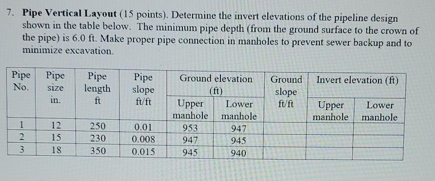 Solved 7. Pipe Vertical Layout (15 points). Determine the | Chegg.com