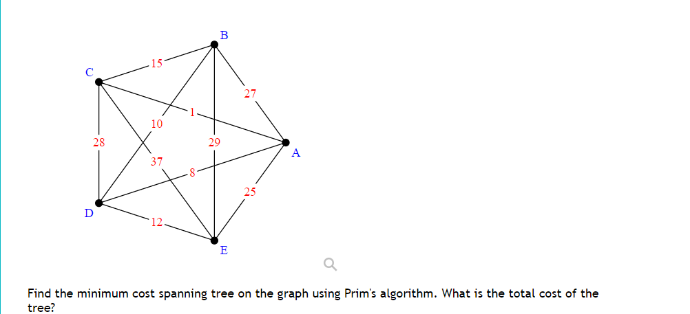 Find the minimum cost spanning tree on the graph | Chegg.com