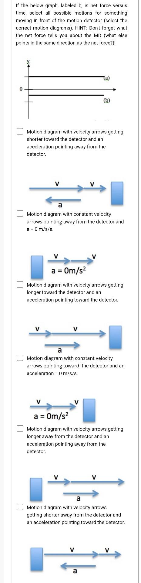If the below graph, labeled b, is net force versus | Chegg.com