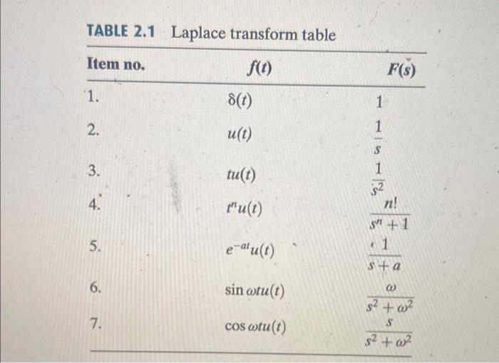 Solved 2. Using the Laplace transform pairs of Table 2.1 and | Chegg.com