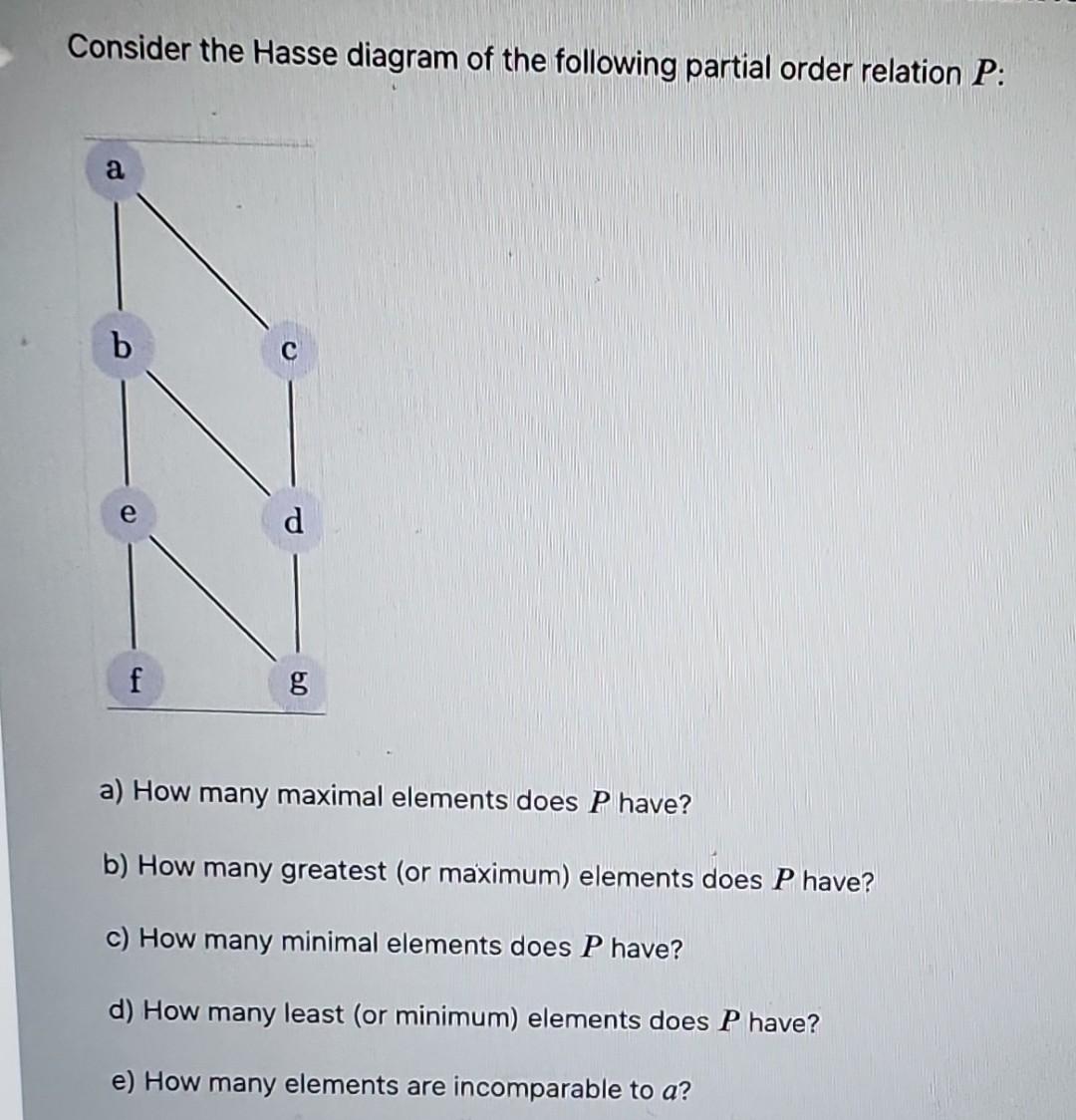 Solved Consider the Hasse diagram of the following partial | Chegg.com