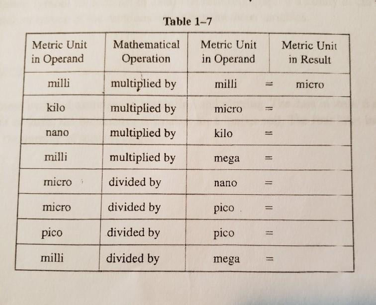 Solved Table 1-7 Metric Unit in Operand Mathematical | Chegg.com