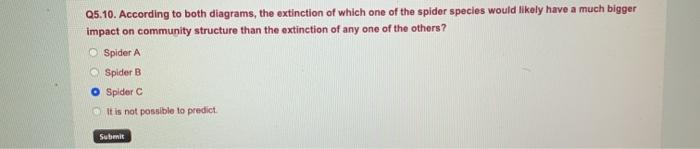 Solved The competitive dominance hierarchy (left) and food | Chegg.com