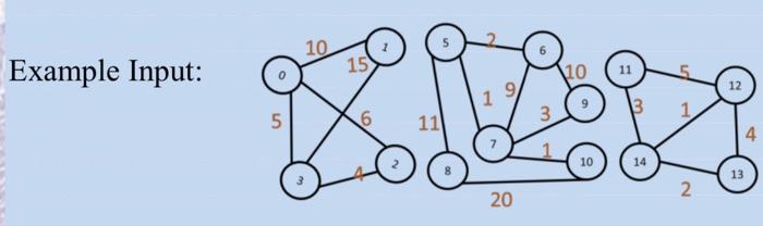 Solved Example Input:Code Input: Code Output: Example input: | Chegg.com