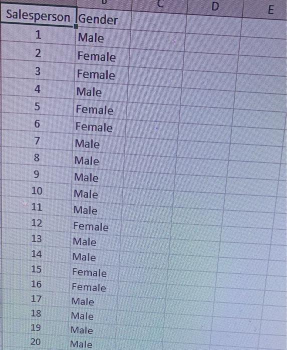 Solved D E Salesperson Gender 1 Male 2 3 Female Female Male | Chegg.com