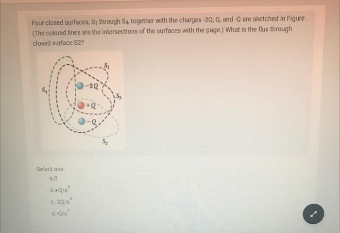 Solved Four closed surfaces, S1 through S4, together with | Chegg.com