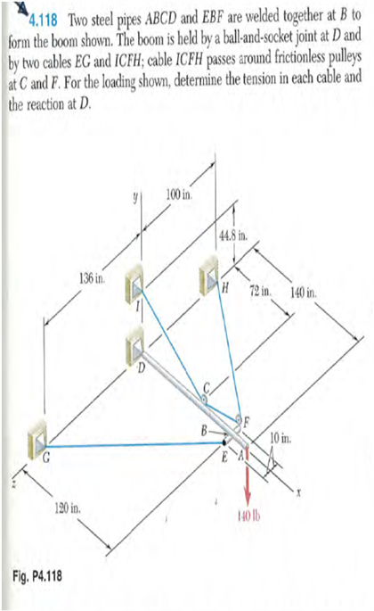 Two steel pipes ABCD and EBF are welded together at B | Chegg.com