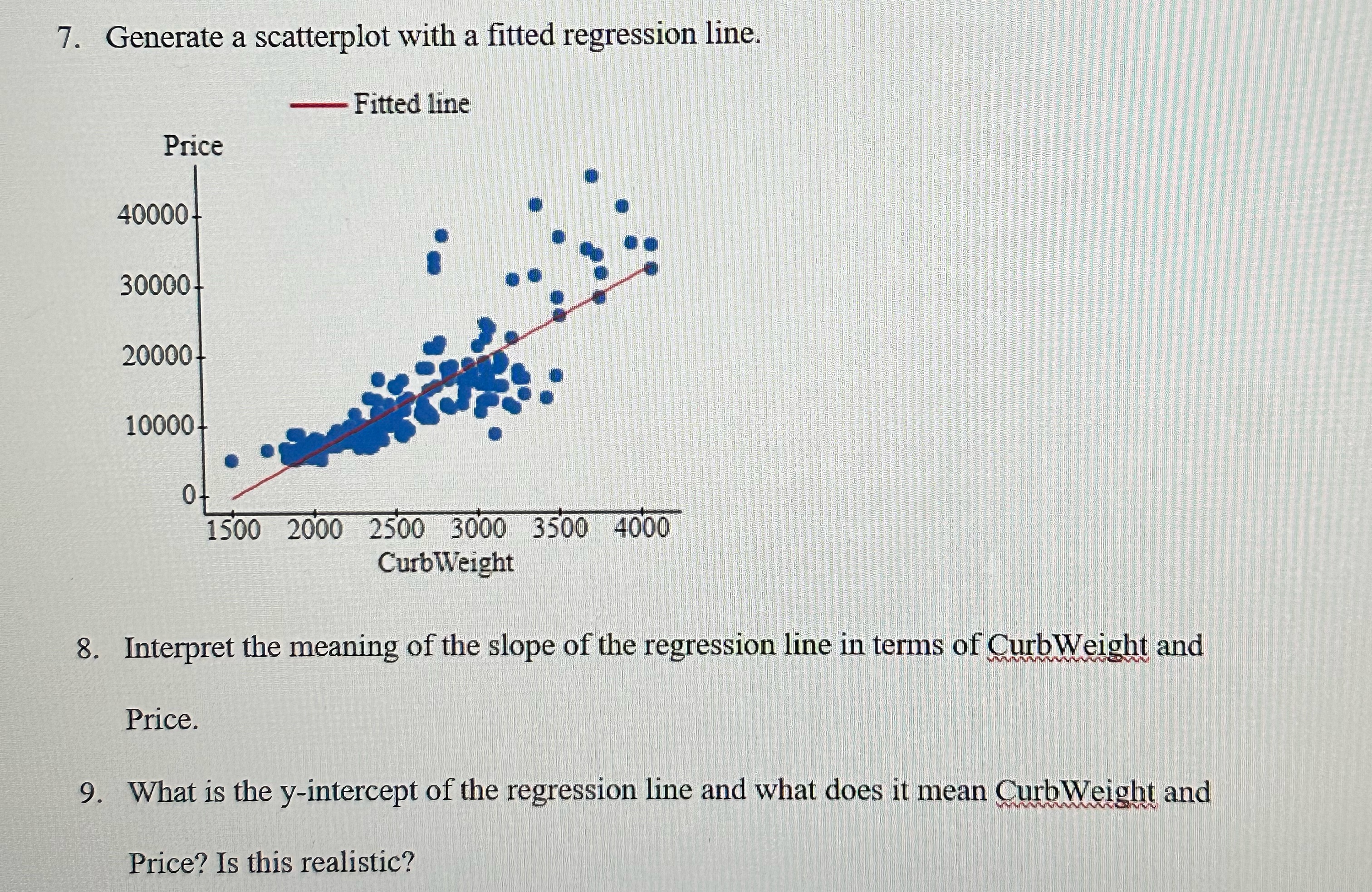 Solved Generate a scatterplot with a fitted regression | Chegg.com